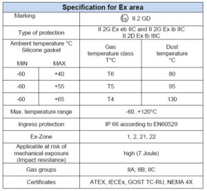 Atex Enclosures -S/Steel - Atex Global