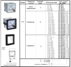 Atex Voltmeter / Ammeter - Atex Global