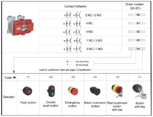 Atex Switching component 4-pole - Atex Global